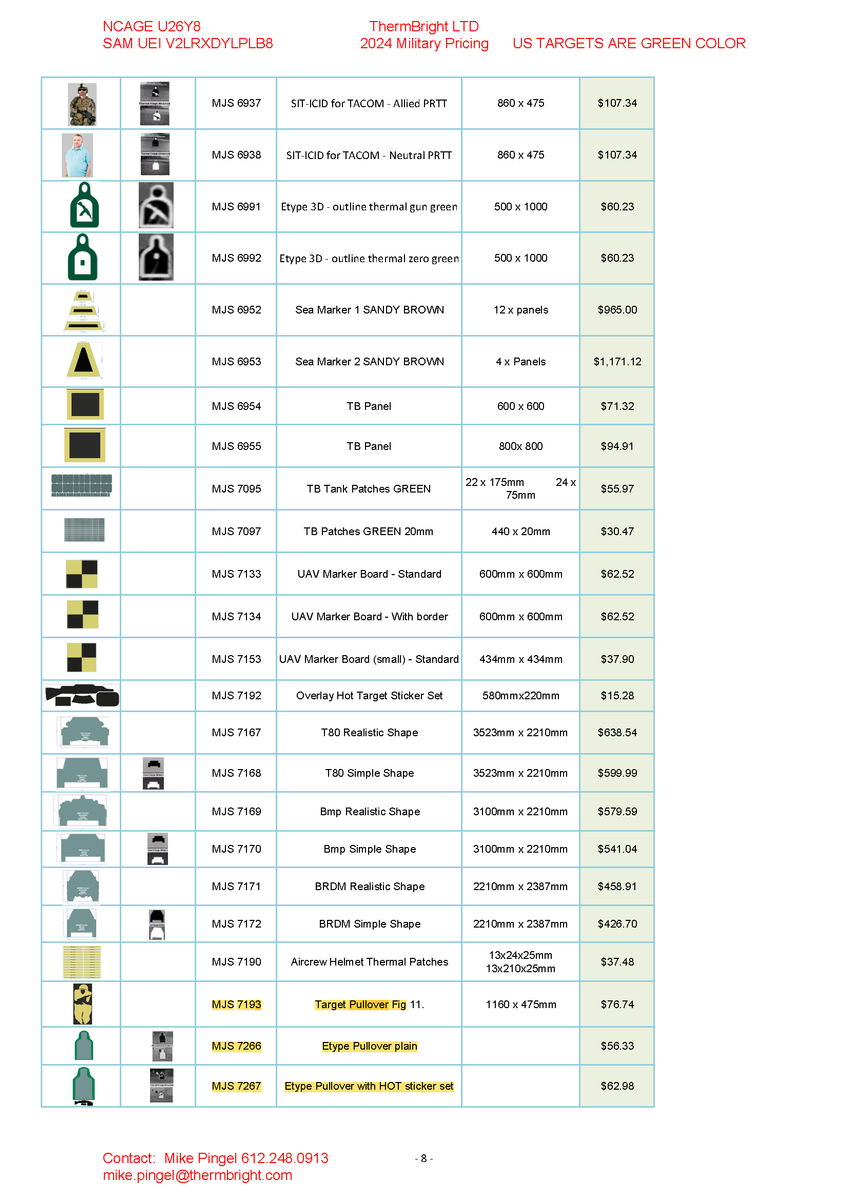 MILITARY NUCLEAR TARGETS LIST 8 – Down Range Thermal