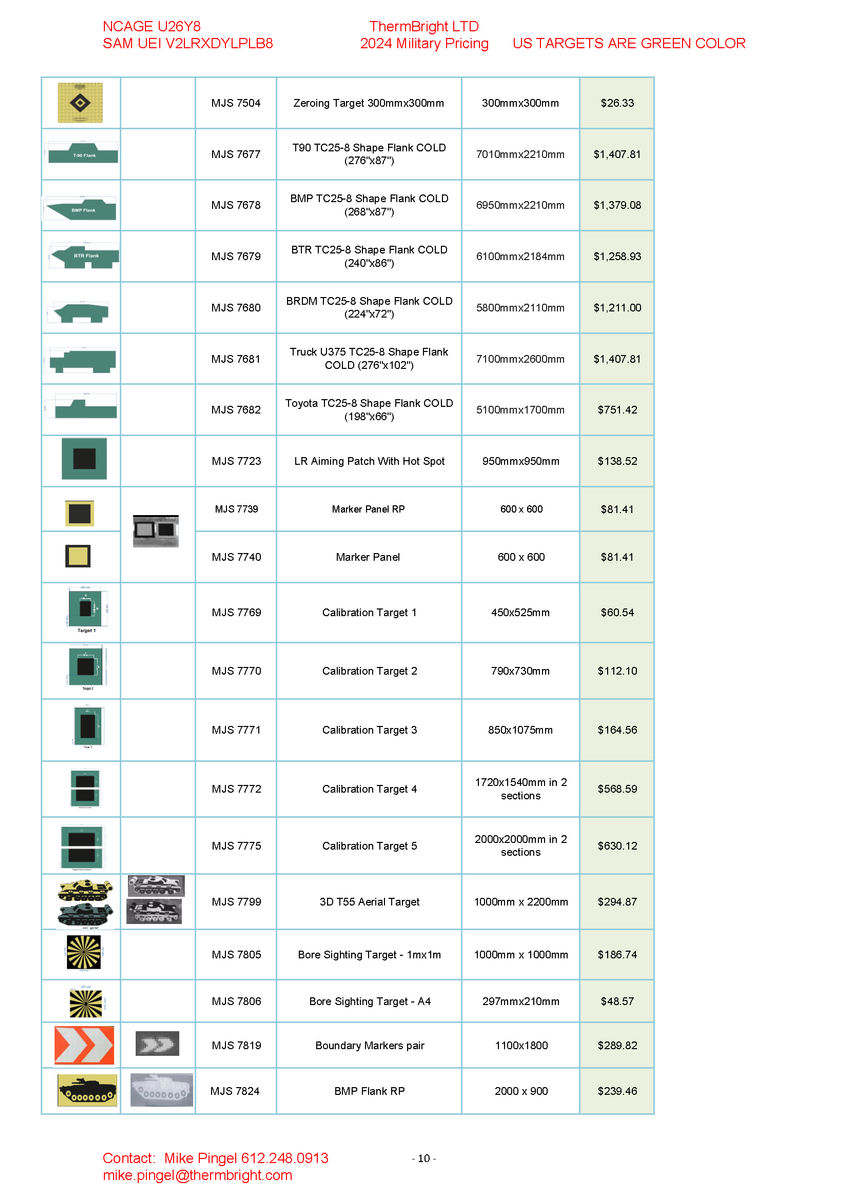 MILITARY-NUCLEAR TARGETS LIST 10 – Down Range Thermal
