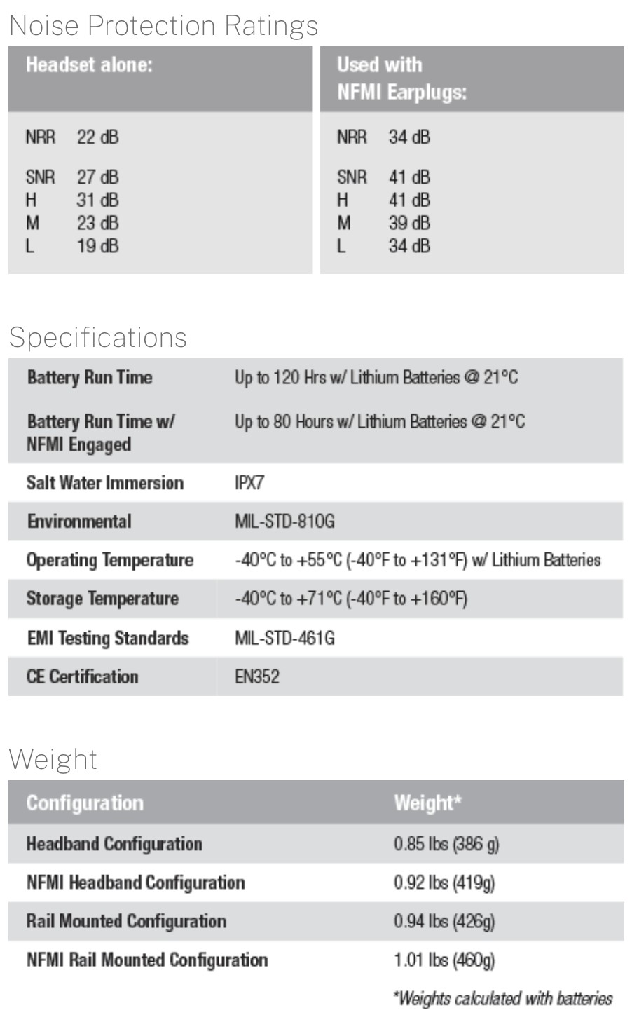 AMP Headset Connectorized - NFMI Enabled – Down Range Thermal