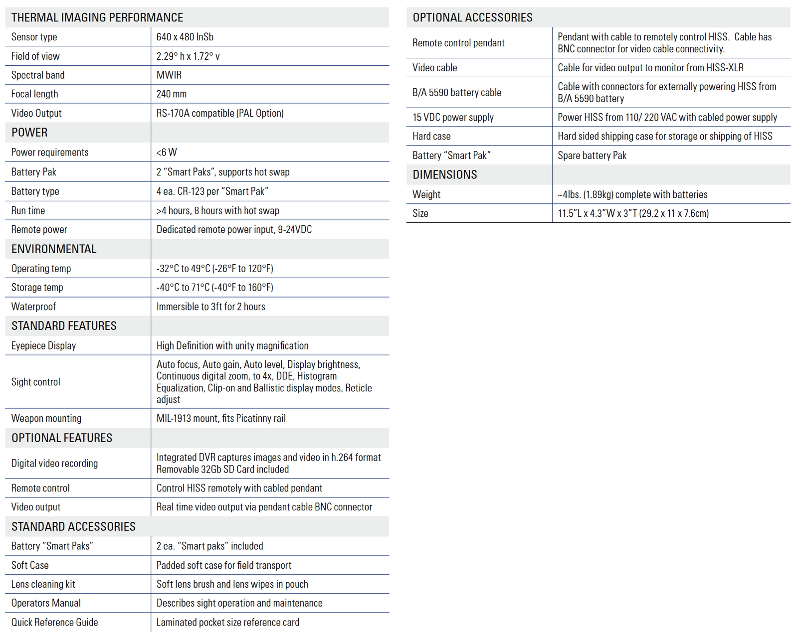 ThermoSight® HISS-XLR – Down Range Thermal