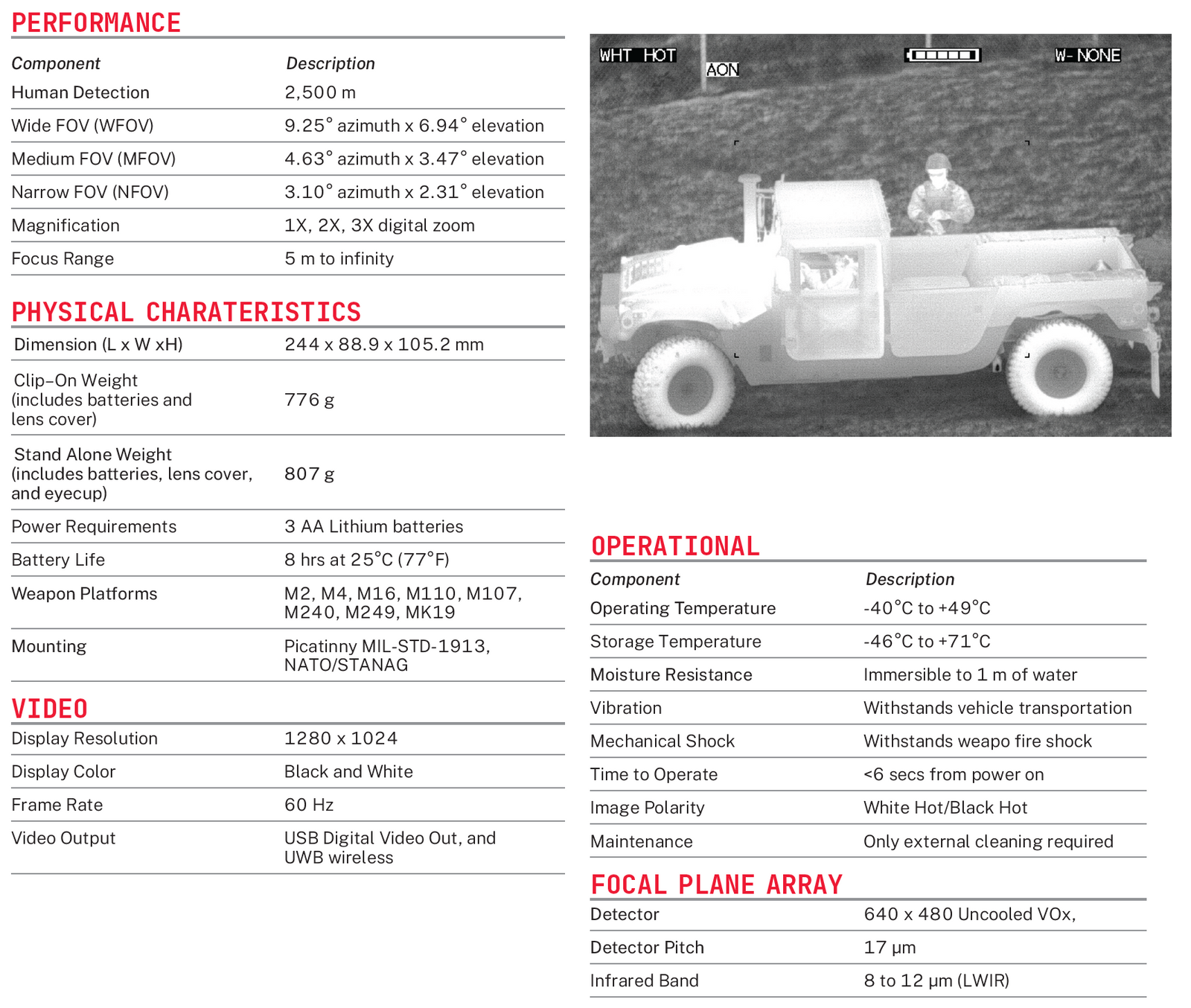 IWS-LR – Down Range Thermal