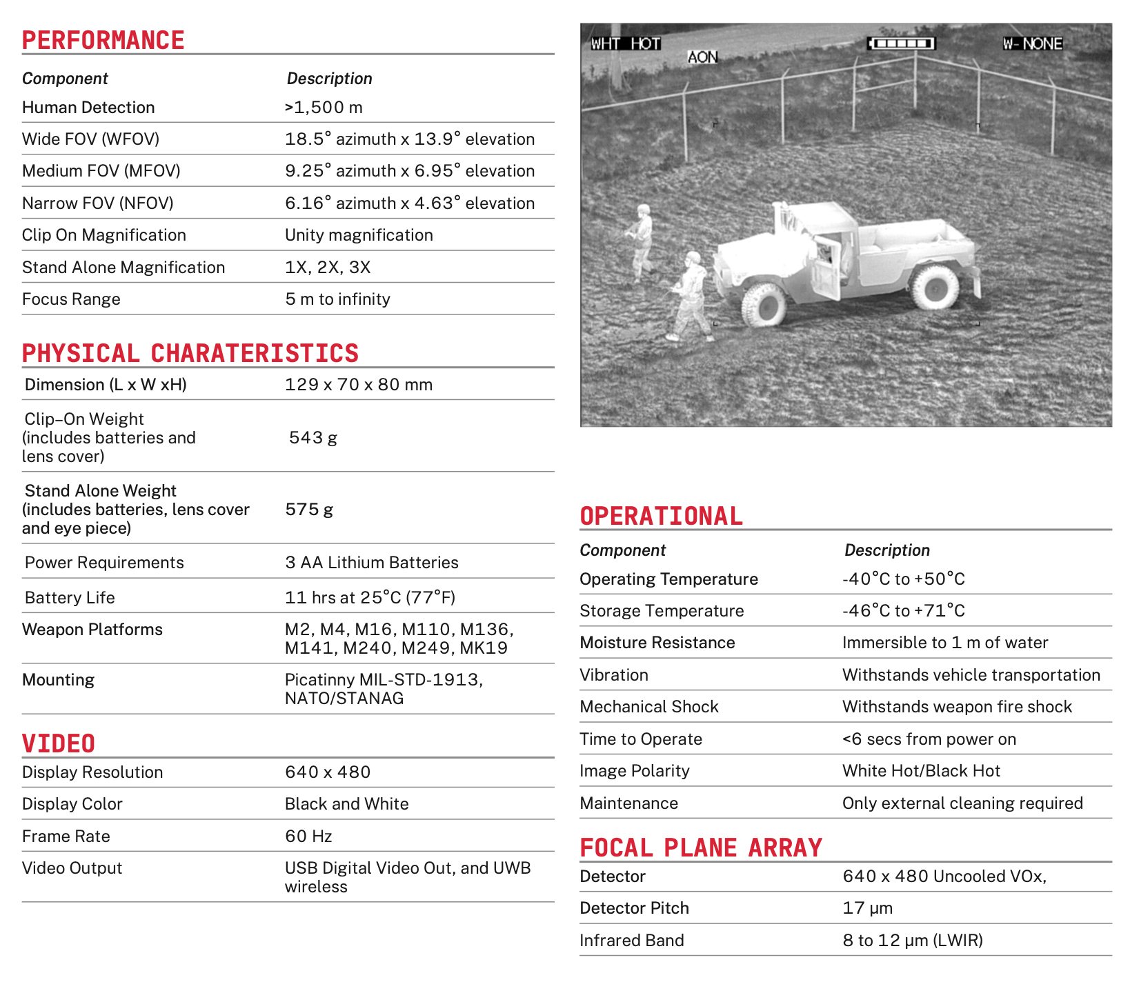 IWS-I – Down Range Thermal