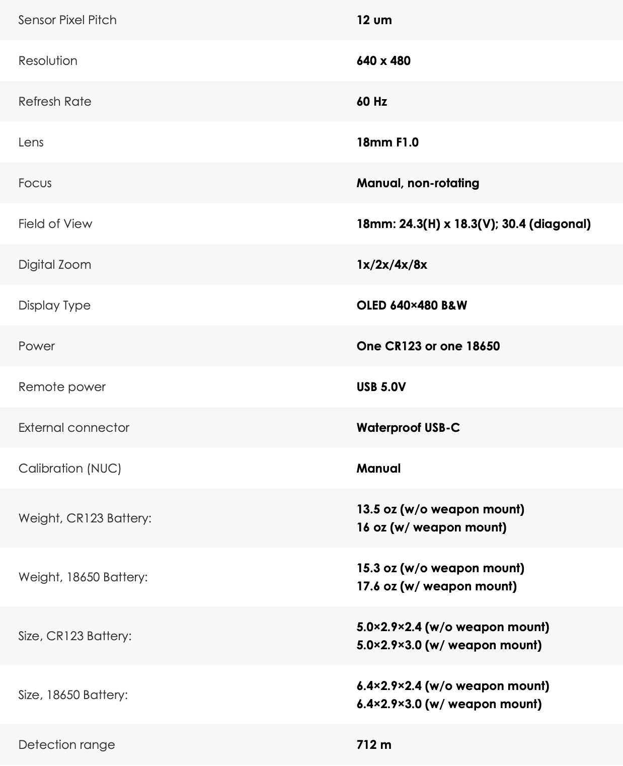 NOX 18 – Down Range Thermal